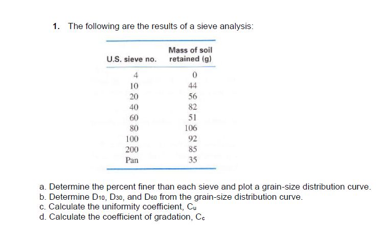Solved Use Excel To Plot The Graph And To Find D From