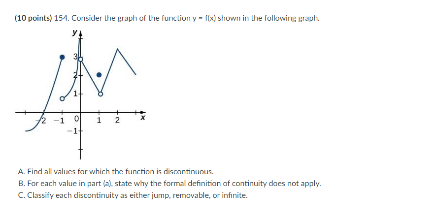 Solved (10 points) 154. Consider the graph of the function | Chegg.com