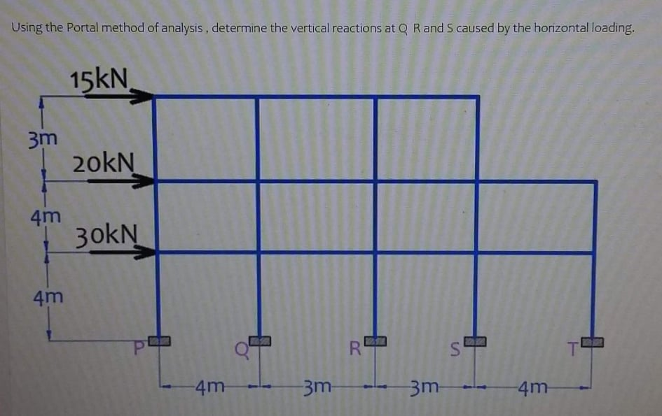 Solved Using the Portal method of analysis, determine the | Chegg.com