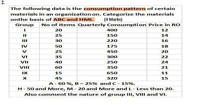 Solved The following data is the consumption pattern of | Chegg.com