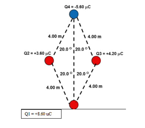 Solved A charge q1 is placed as shown in the diagram. A) How | Chegg.com