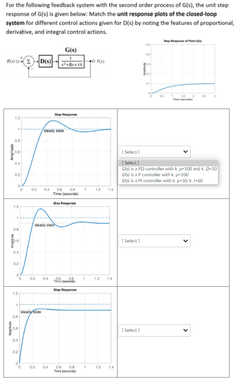 Solved For the following feedback system with the second | Chegg.com