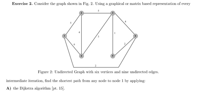 Solved Exercise 2. Consider the graph shown in Fig. 2. Using | Chegg.com