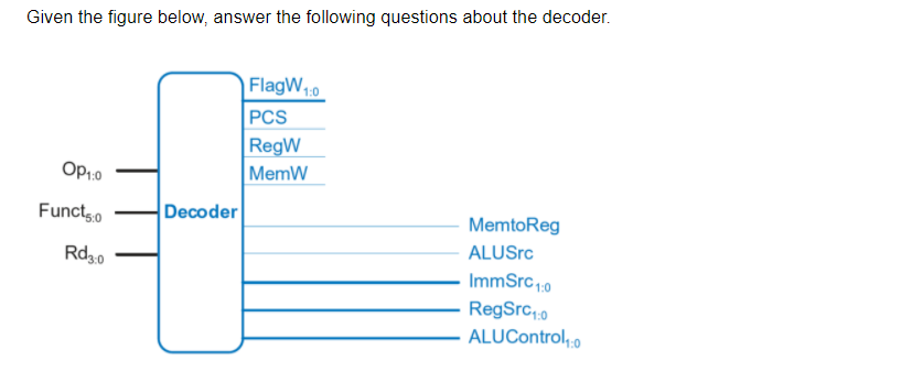 Solved Given the figure below, answer the following | Chegg.com