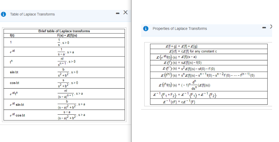 Solved Table of Laplace Transforms - X Properties of Laplace | Chegg.com