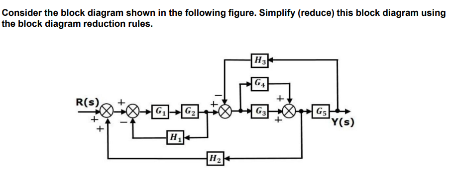 Solved Consider the block diagram shown in the following | Chegg.com