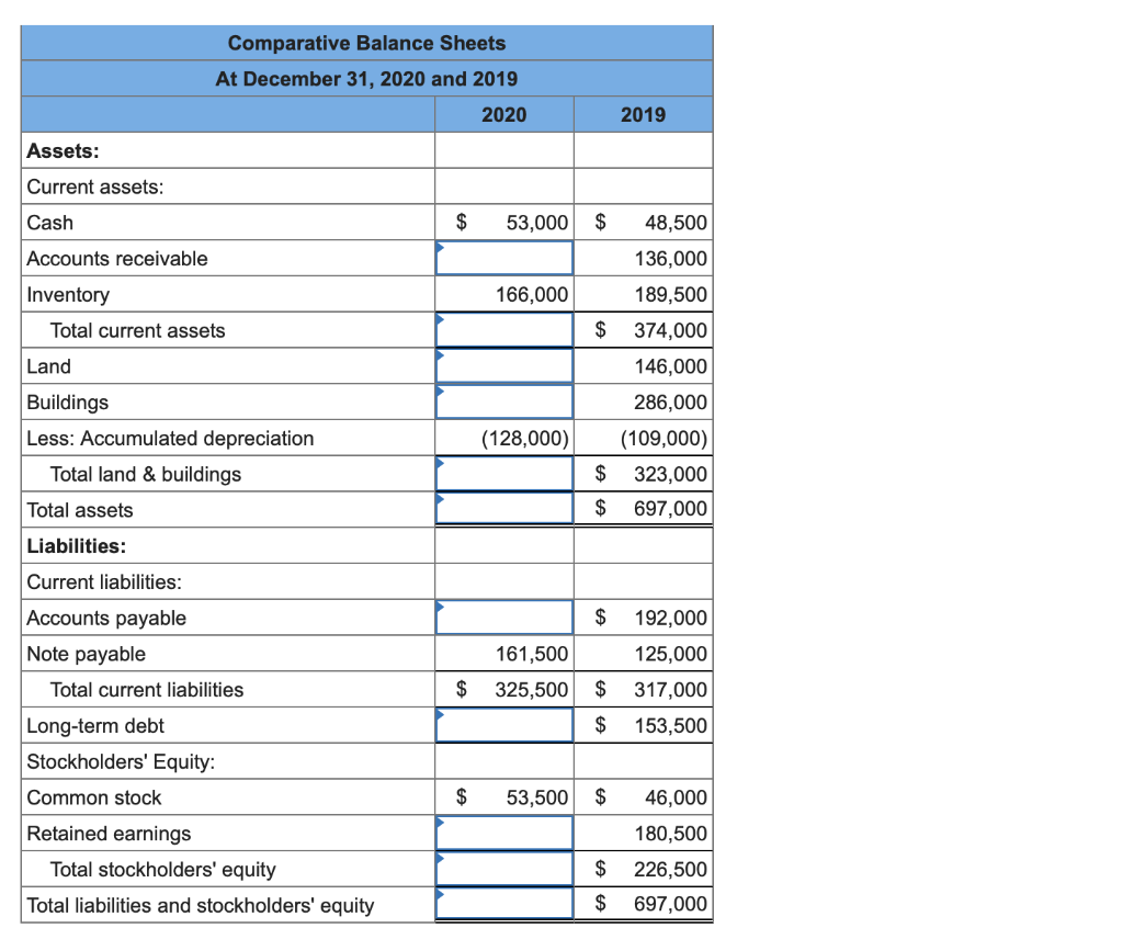 Solved Following is a partially completed balance sheet for | Chegg.com