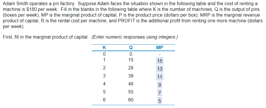 Solved Adam Smith operates a pin factory. Suppose Adam faces | Chegg.com
