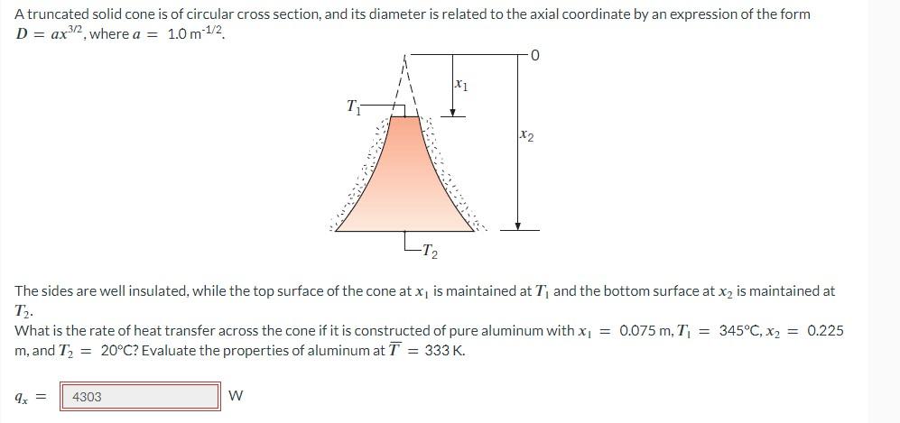 Solved A truncated solid cone is of circular cross section, | Chegg.com