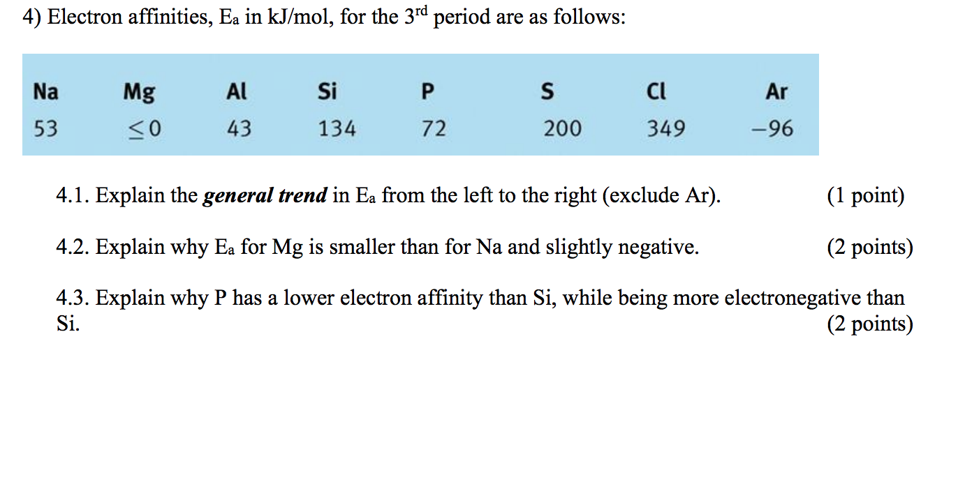 Solved 4) Electron affinities, Ea in kJ/mol, for the 3rd | Chegg.com