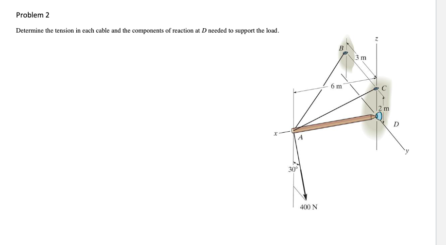 Solved Problem 2 Determine the tension in each cable and the | Chegg.com