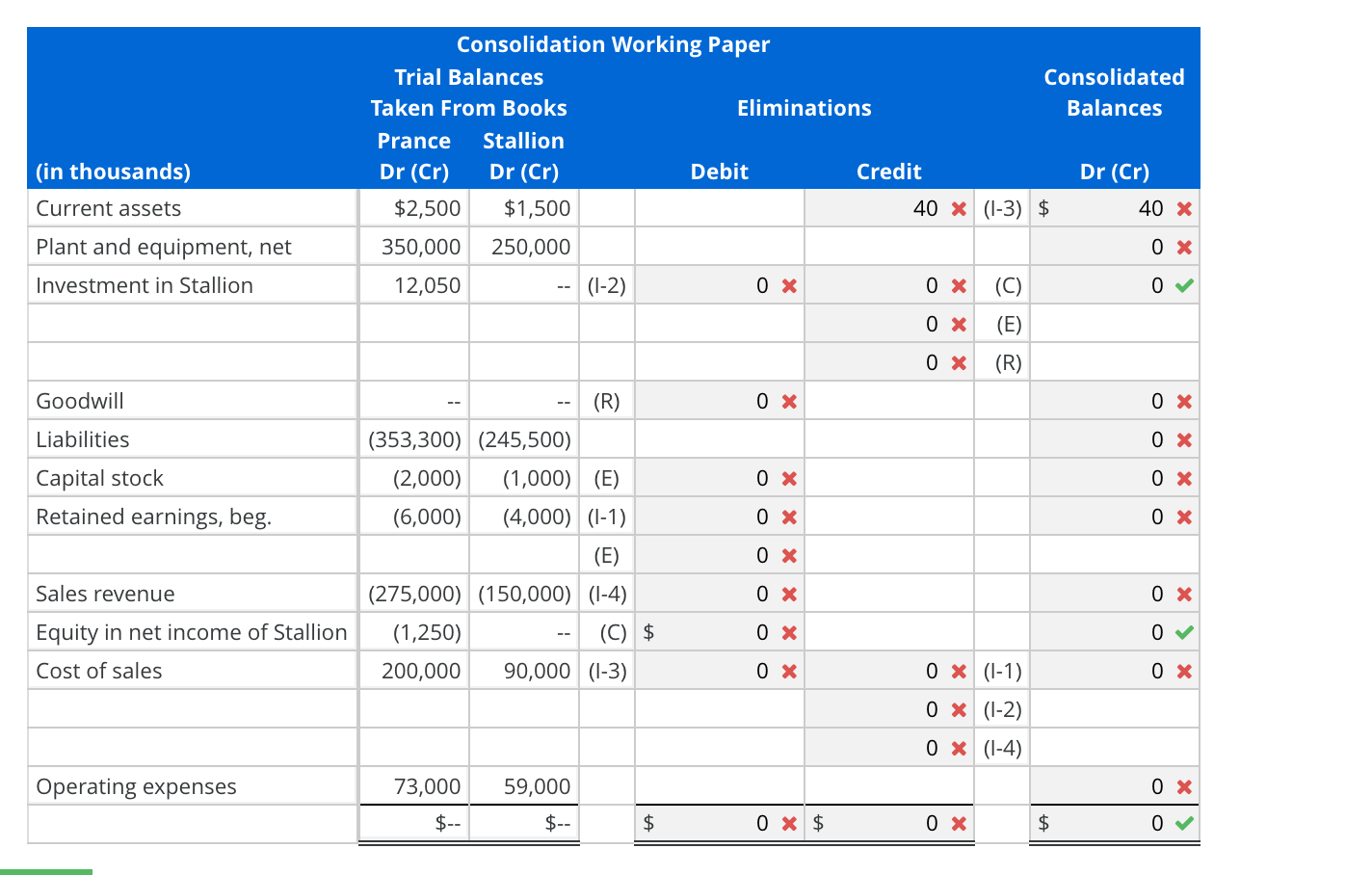 Consolidation Working Paper Eliminations, | Chegg.com