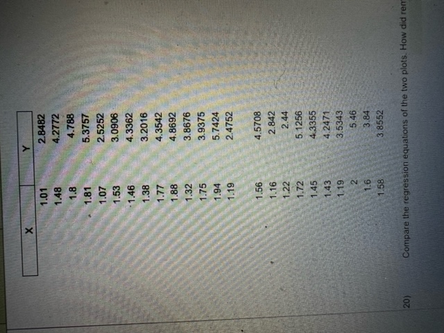 Solved 17) On this worksheet, make an XY scatter plot linked | Chegg.com