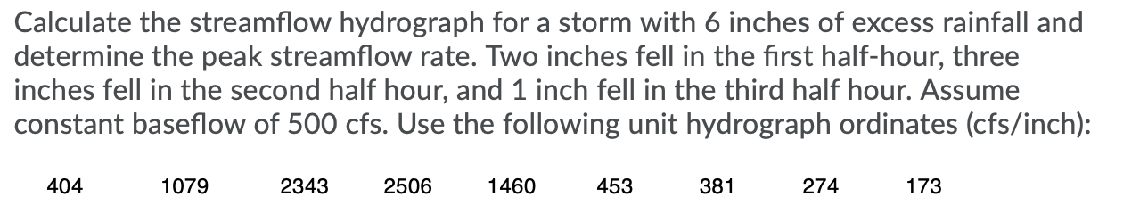 Solved Calculate the streamflow hydrograph for a storm with | Chegg.com