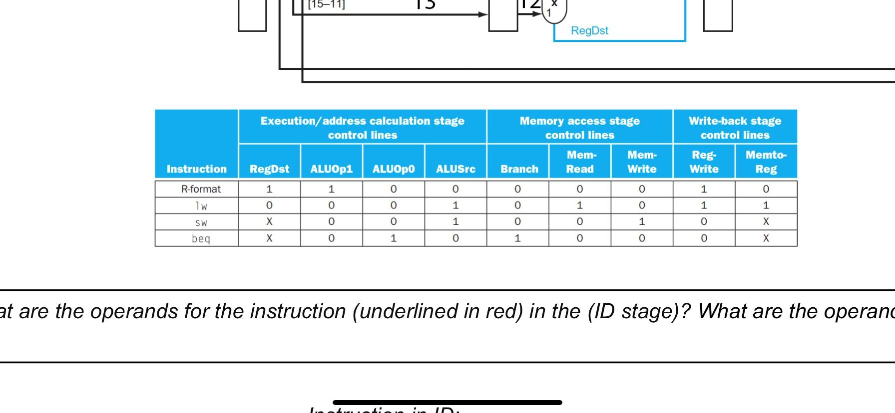 Solved Computer Organization and Architecture Consider the | Chegg.com