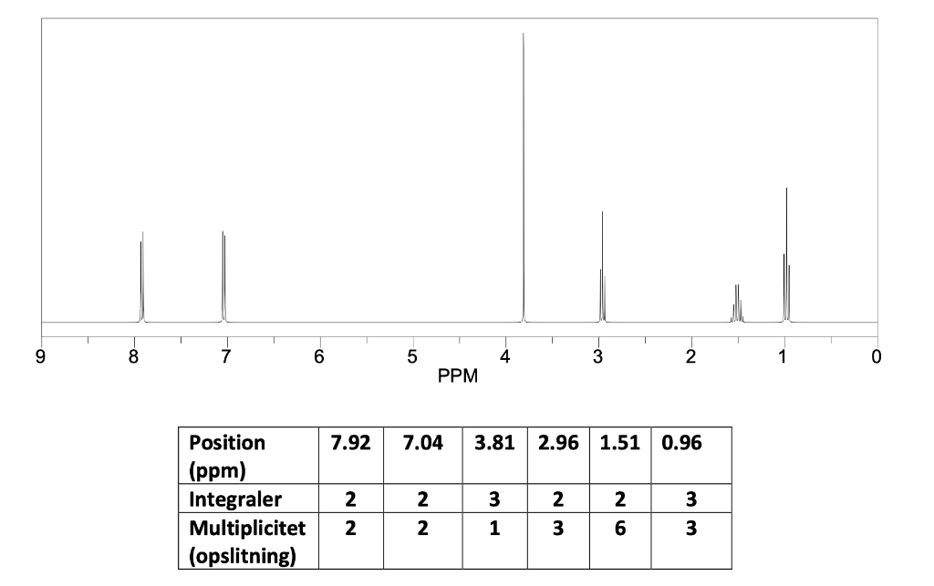 Solved The compound Y has the empirical formula C11H14O2. 1 | Chegg.com