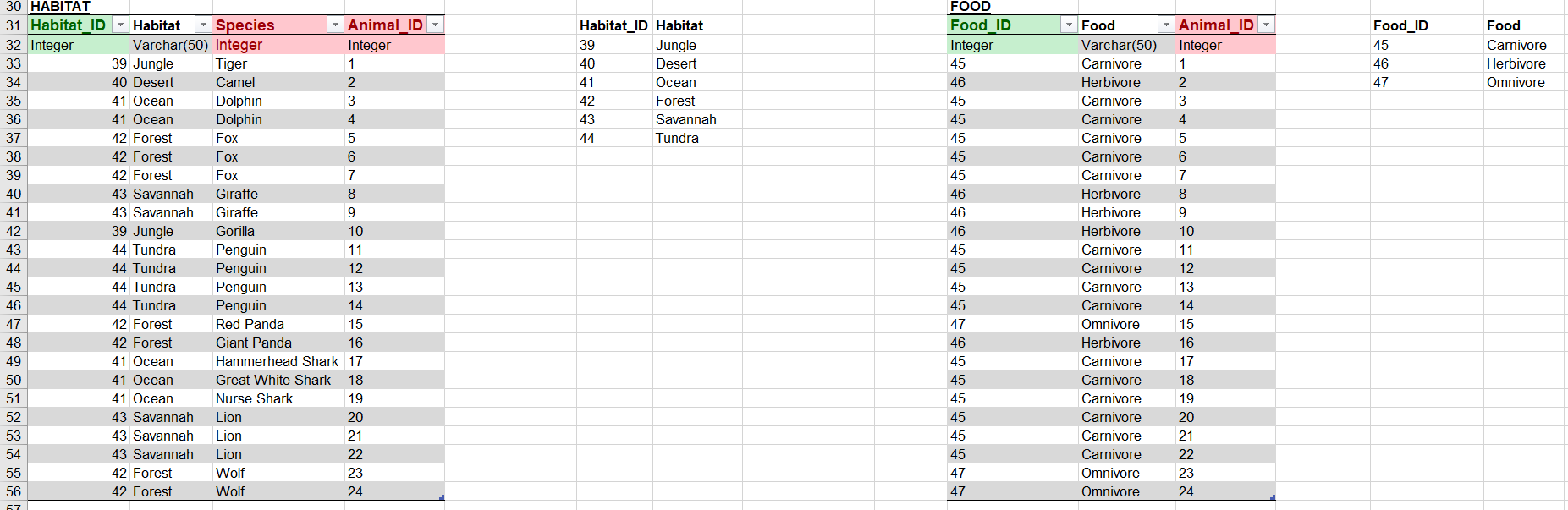 Solved Sql Database Create Two Triggers Database Triggers Syntax Create Trigger Row Example