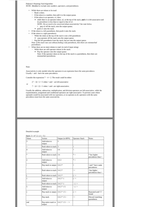 Solved Dijkstra's Shunting-Yard Algorithm: NOTE: Modified | Chegg.com