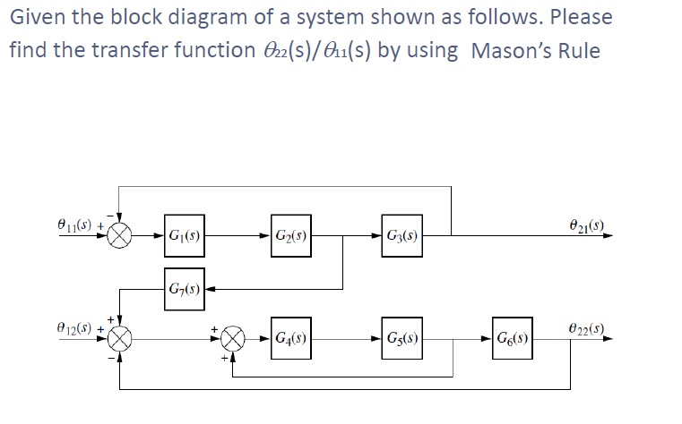 Solved Given the block diagram of a system shown as follows. | Chegg.com