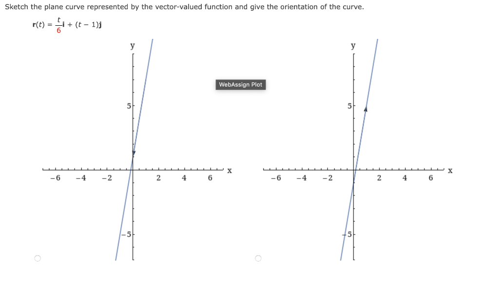 Solved Sketch the plane curve represented by the | Chegg.com