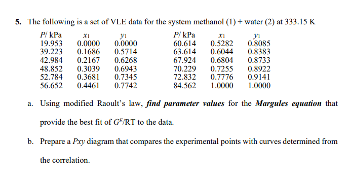 Solved 5. The following is a set of VLE data for the system | Chegg.com