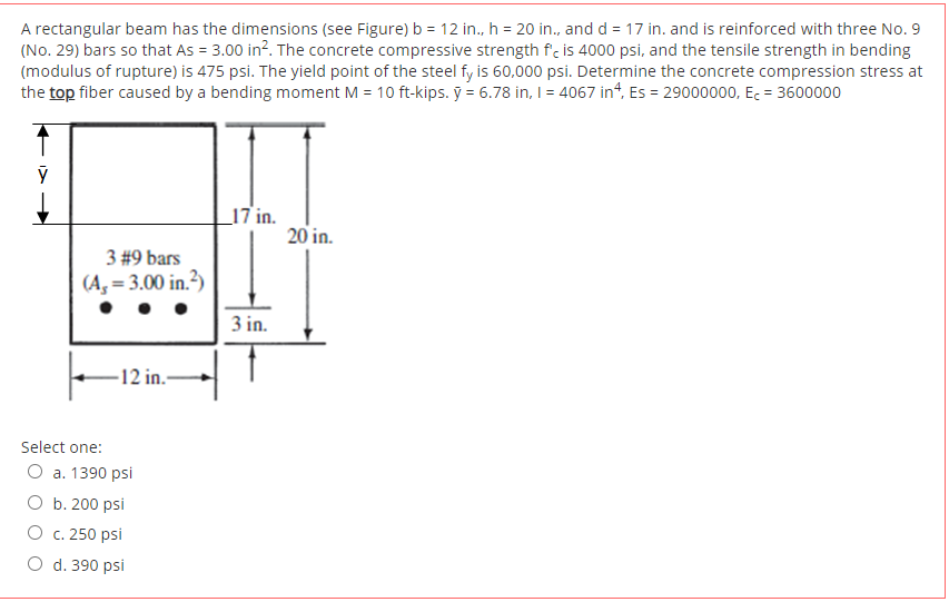 Solved A rectangular beam has the dimensions (see Figure) b | Chegg.com