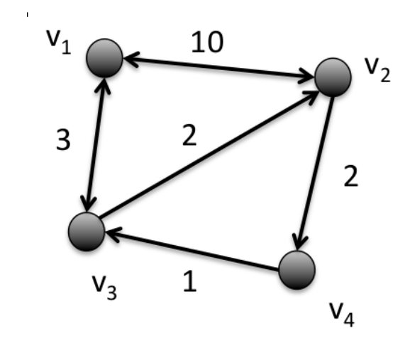 Solved Solve the all-shortest-paths problem for your | Chegg.com