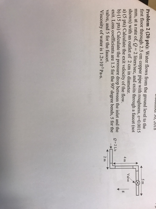 Solved Problem 2 (20 pts): Water flows from the ground level | Chegg.com Solved Problem 2 (20 pts): Water flows from the ground level | Chegg.com