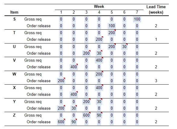 Solved Hi, can you please explain how these are the correct | Chegg.com