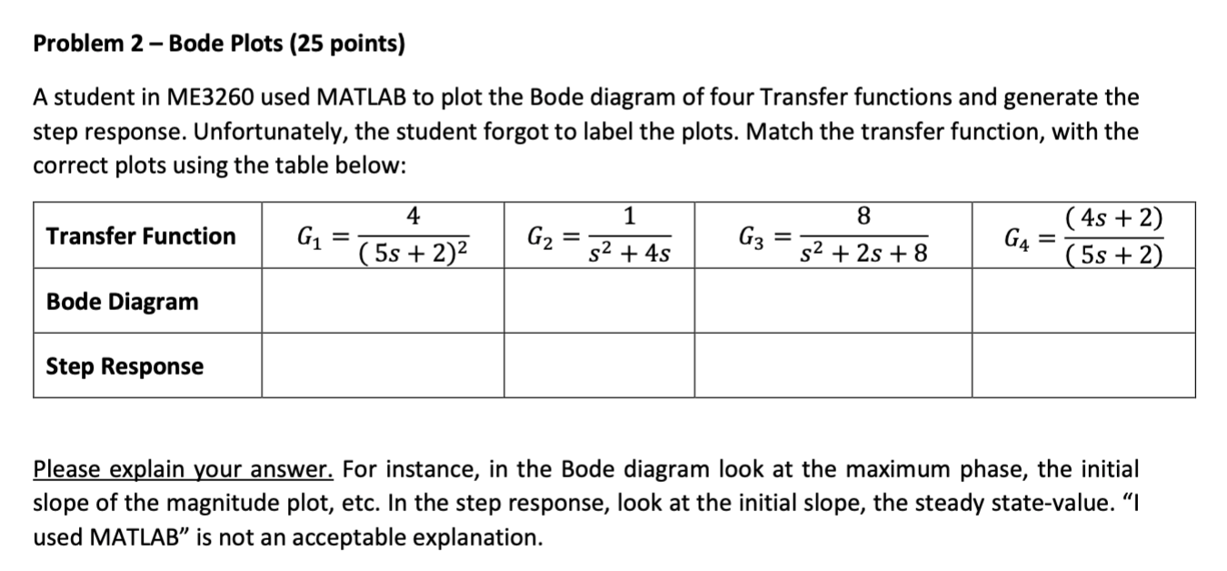 Solved Problem 2 - Bode Plots (25 points) A student in | Chegg.com