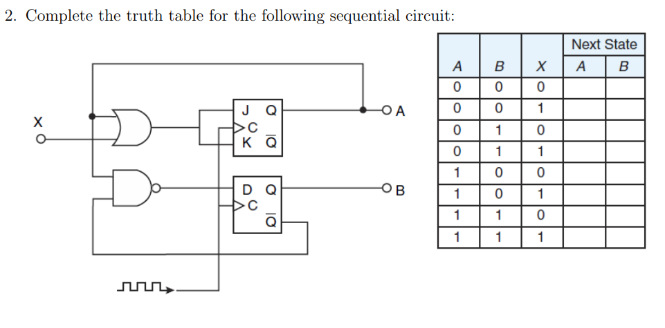 Solved Complete the truth table for the following sequential | Chegg.com