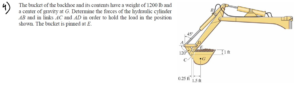 Solved 4) The bucket of the backhoe and its contents have a | Chegg.com