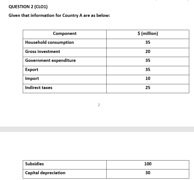 Solved Given that information for Country A are as below:a) | Chegg.com