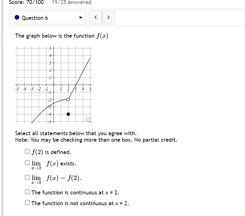 Solved The graph below is the function f(x) Select all | Chegg.com