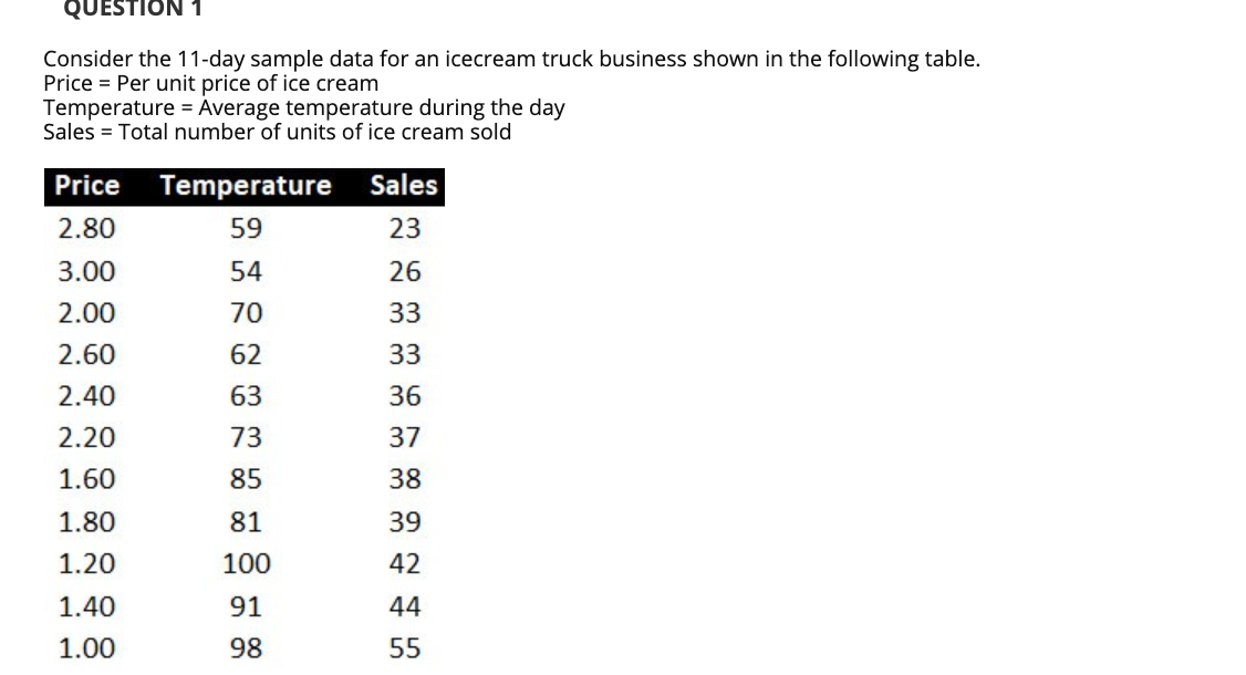 Solved 1f. Estimate a multiple linear regression model | Chegg.com