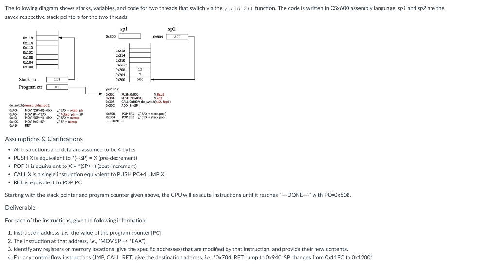 Solved The following diagram shows stacks, variables, and | Chegg.com