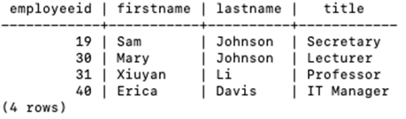 Solved How do I edit my table to change employee_id from 30 | Chegg.com