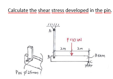 Solved Calculate the shear stress developed in the pin. 1114 | Chegg.com
