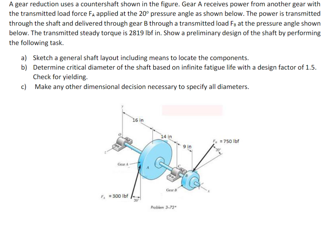 Solved A gear reduction uses a countershaft shown in the | Chegg.com