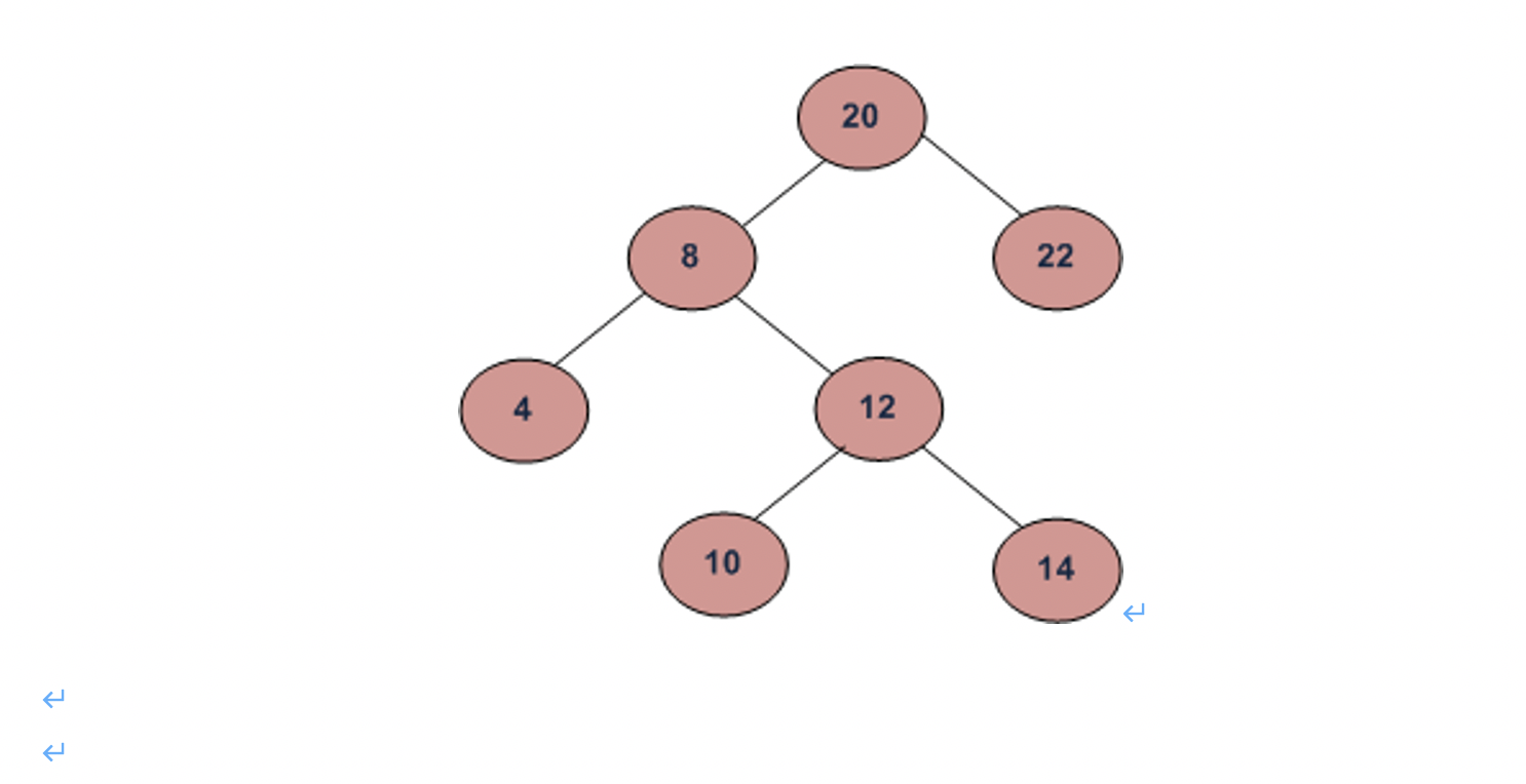 Solved Given two values k1 and k2 (where k1