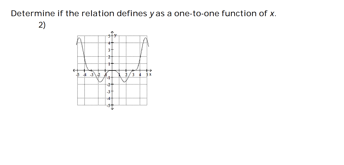 Solved Determine if the relation defines y as a one-to-one | Chegg.com