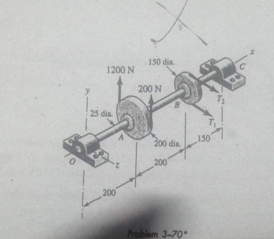 Solved For the steel counter shaft specified in the table, | Chegg.com
