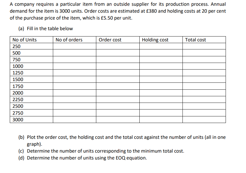 Solved A company requires a particular item from an outside | Chegg.com