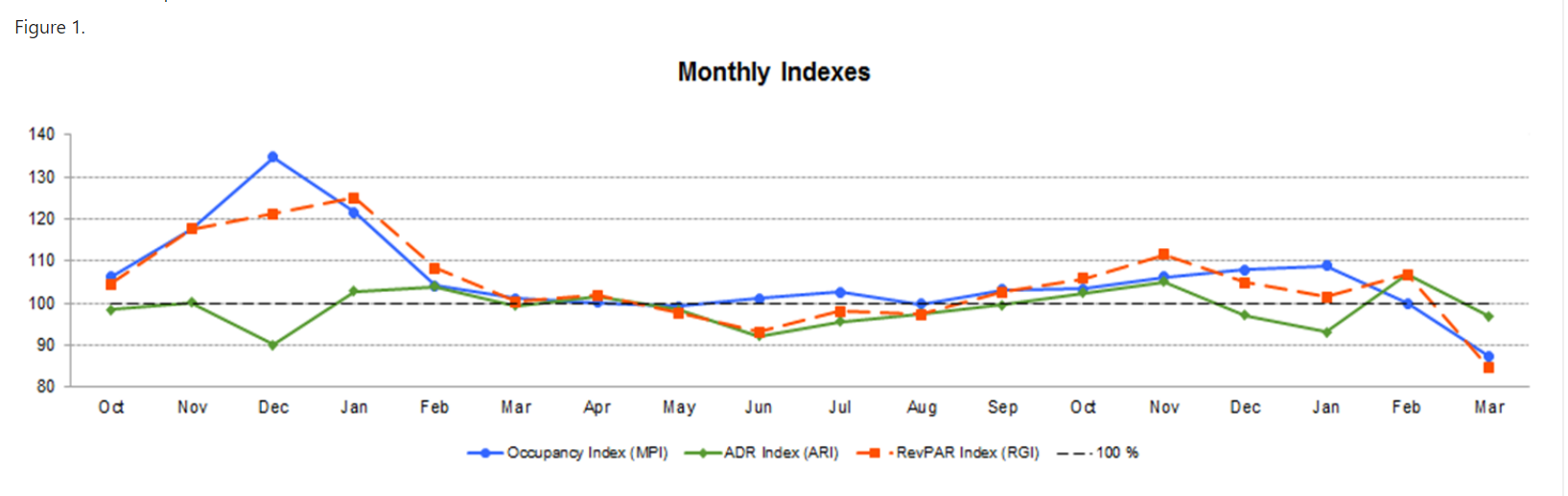 Solved Interpret the given Data below from STR. A minimum of | Chegg.com