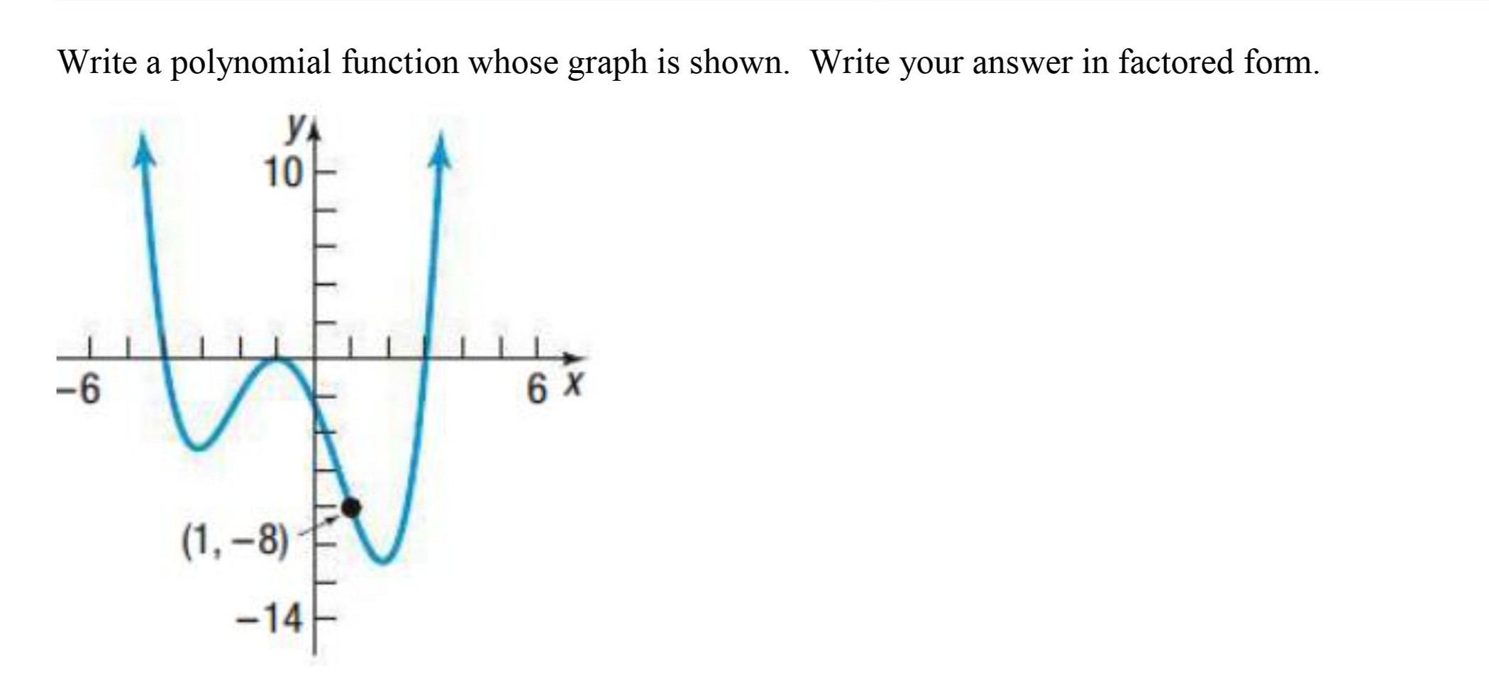Solved Write a polynomial function whose graph is shown. | Chegg.com
