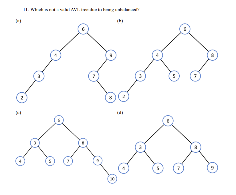 14. Identify the correct rotation to rebalance the | Chegg.com