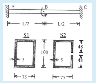 Solved A beam, of variable cross-section, is fixed at its | Chegg.com