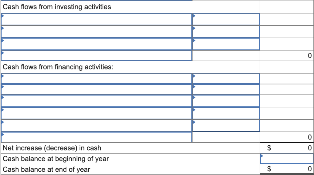 Solved Problem 12-3A Indirect: Statement of cash flows LO | Chegg.com