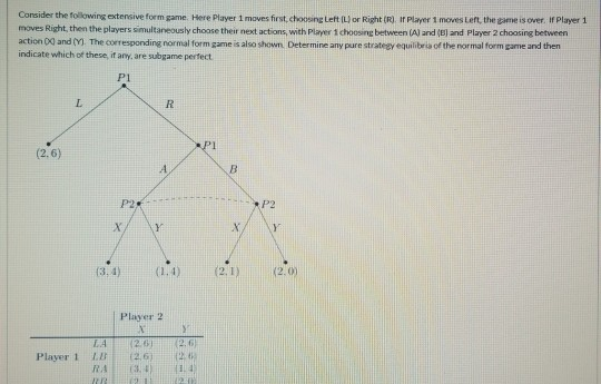 Solved Consider the following extensive form game. Here | Chegg.com