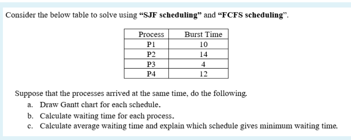 Solved Consider the below table to solve using “SJF | Chegg.com